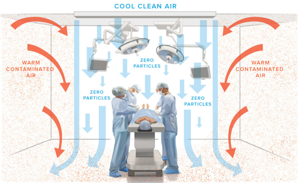 Zero Particle | Precision Air Website