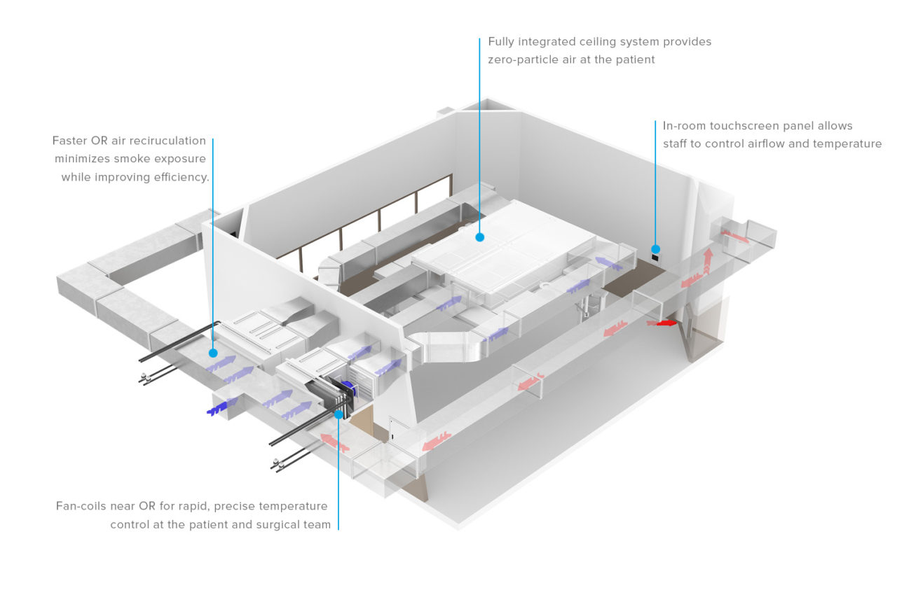 Zero Particle | Precision Air Website